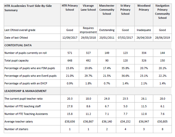 The Trustee Report: NEW side-by-side benchmarking view - The ...